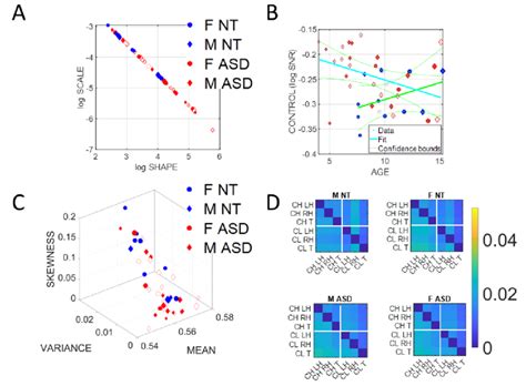 Summary Stochastic Characterization Of Micro Movement Spikes Mms Download Scientific Diagram