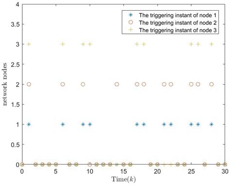 Event Triggered State Estimation For Complex Networks Under Deception