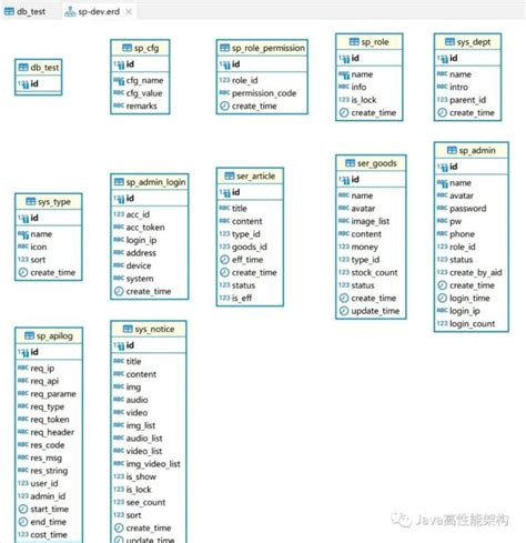 再见收费的navicat！操作所有的数据库用它，真香！ 知乎