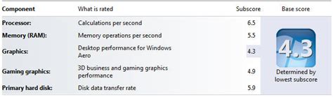 Windows 7 Upgrading To Windows 7
