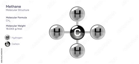 Methane Molecular Structure Formula Periodic Table Structural