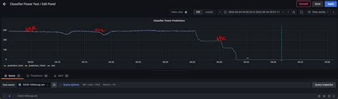 how to display text on timeseries graph time series panel grafana