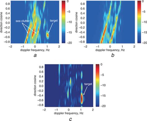Sea Clutter Suppression For Shipborne Hfswr Using Joint Sparse Recovery