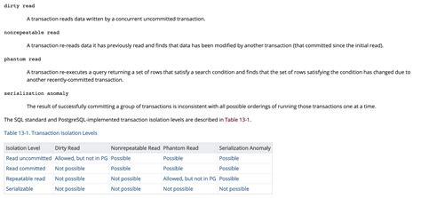 Hands On With PostgreSQL Transactions Vishwesh Jainkuniya
