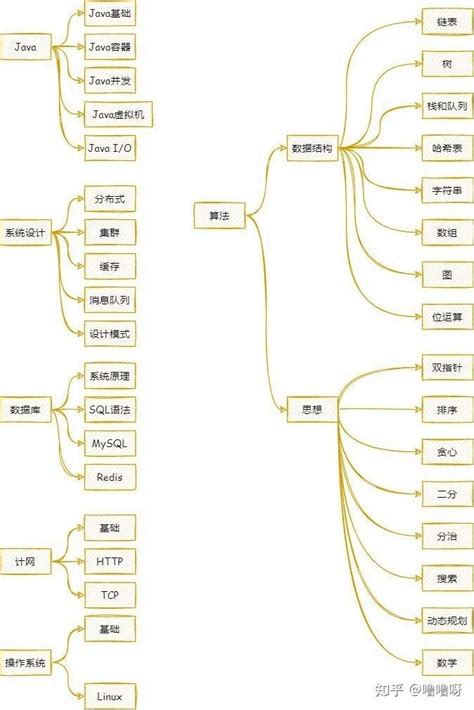 java并发 知乎