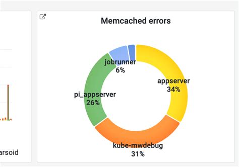 Pie Chart Labels Cut Off · Issue 47735 · Grafanagrafana · Github