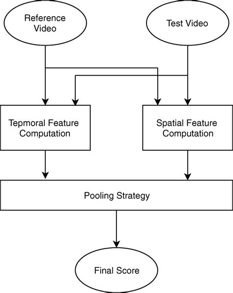 Overview Of Manasa Et Al Algorithm Download Scientific Diagram