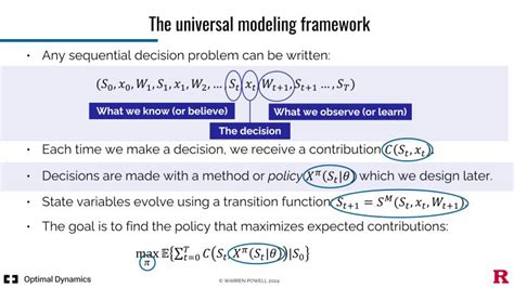 Teaching Sequential Decision Analytics This Concludes My Series Of 10