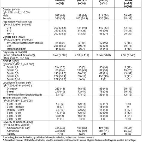 Examples Of How Mediating And Moderating Variables Explain The Download Scientific Diagram