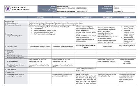 Dll Science 6 Q3 W1 Practice Material Grades 1 To 12 Daily Lesson