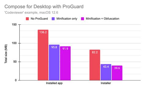 Compose Multiplatform 1 2 Is Out New Mouse And Keyboard Apis Proguard Support Online Updates