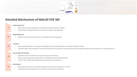 Mass Spectrometry Principle Processpptx