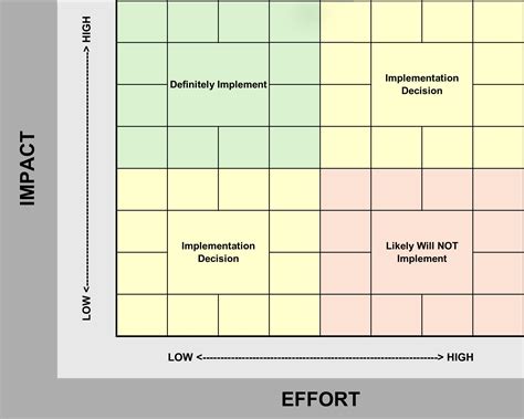 Manufacturing Dmaic Example How Does Dmaic Work In Reality