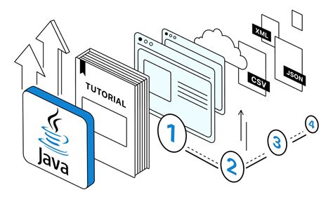 Privateproxy On Linkedin Scraping With Java Tutorial Using Java