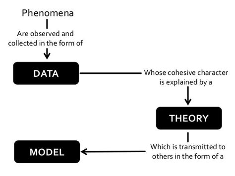 Translation Theory