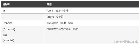Sql常见语句及用法sql语句大全及用法 Csdn博客