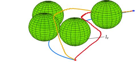 Resulting Trajectories Of The End Effector P E W T Governed By The