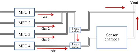 Sensor Array Optimization Techniques For Exhaled Breath Analysis To