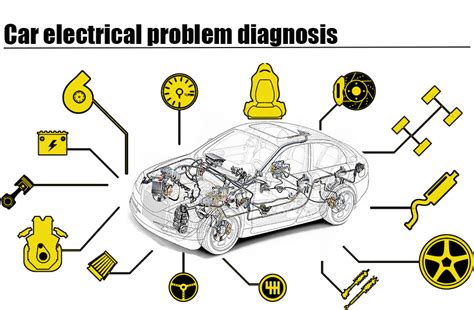 How To Troubleshoot Automotive Electrical Problems » Wiring Work