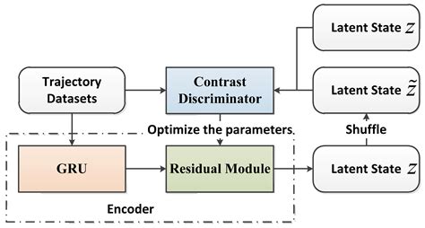 Driver Intent Based Intersection Autonomous Driving Collision Avoidance Reinforcement Learning