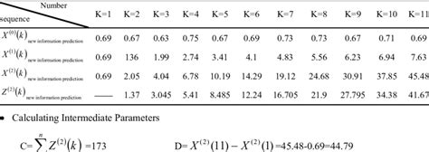 Modeling Sequence Of New Information Prediction Download Table