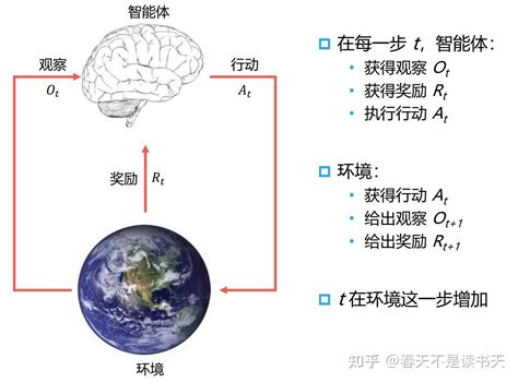 [动手学强化学习]笔记1