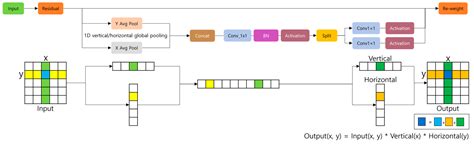 Safp Yolo Enhanced Object Detection Speed Using Spatial Attention Based Filter Pruning