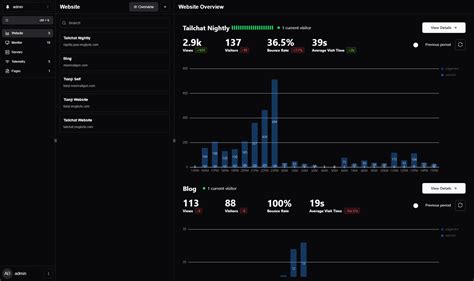 Tianji Proxmox LXC Script Monitoring Analytics Homelabbers Hangout