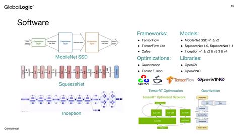 Artificial Intelligence In Small Embedded System Pptx Business