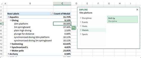 Как сделать иерархический список в Excel