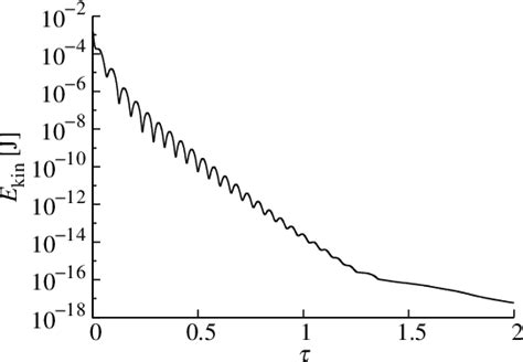 Figure 1 From A Unified Algorithm For Interfacial Flows With Incompressible And Compressible