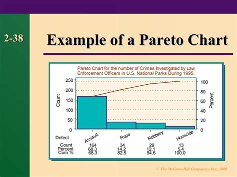 Frequency Distribution And Graphs Statistics Ppt