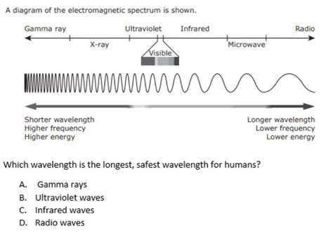 Electromagnetic Spectrum Diagram Black And White