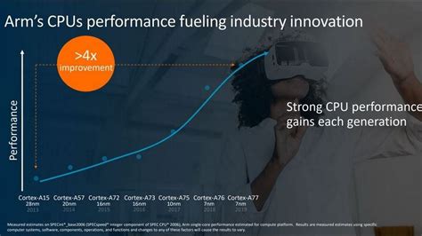 Arm Announces New Designs With Cortex A77 Cpu Mali G77 Gpu And An Ml Processor Firstpost