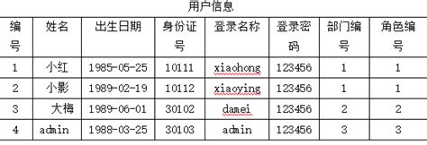 综合案例——图书管理系统（mysql）根据你的理解设计学生、图书和图书馆管理员之间的数据库表要求使用create、alter Csdn博客