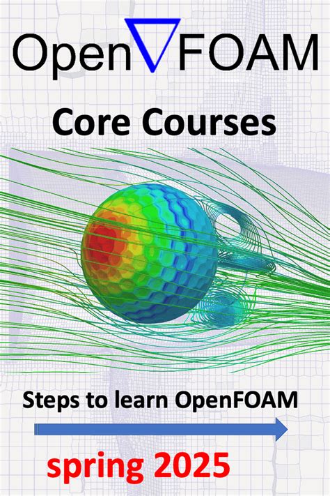 matej forman on linkedin openfoam
