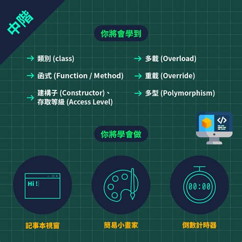 Java二月初階課程 小時入門速學班 小時實作班Accupass 活動通