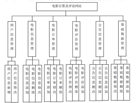 基于javaspringbootvue前后端分离电影订票及评论网站设计和实现 Csdn博客