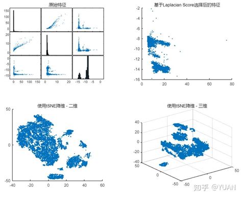 异常检测 Matlab 实现（上篇） 知乎