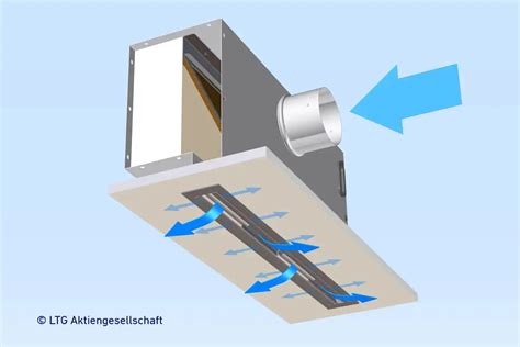 Comfort Air Technology Ltg Ag