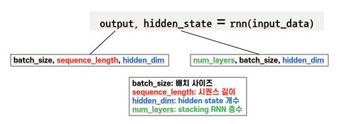 lec 11 3 rnn long sequence jung yuchul s blog