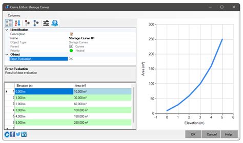 swmm curves storage curves