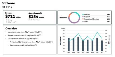 How JIRA Led To The Demise Of HP ALM