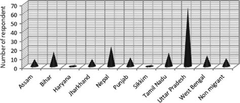 2 State Of Origin Source Primary Survey Download Scientific Diagram