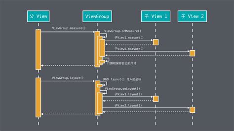 Hencoder Android 自定义 View 2 1 布局基础