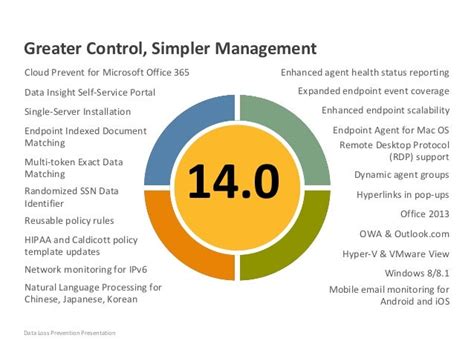 Microsoft Remote Desktop Mac Import Rdp File Treepedia