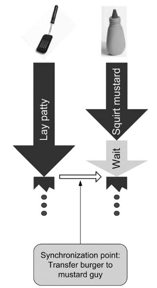 The Promises And Challenges Of Multicore Concurrency Embedded
