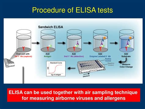 Ppt A Review On Bio Aerosol Science Technology And Engineering