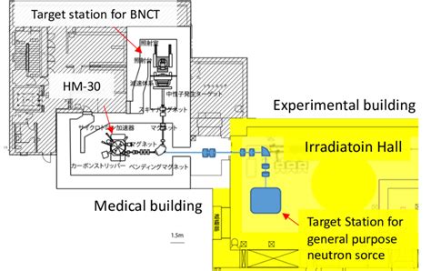 Additional Beam Transport For Accelerator Based Neutron Source Blue