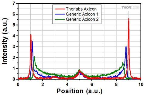 Axicons Uv Fused Silica